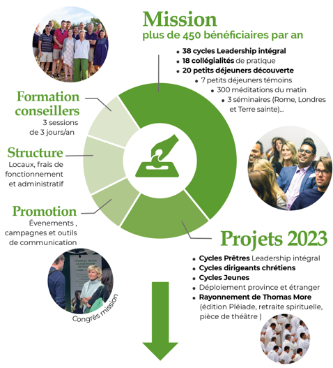 Le TMLI a besoin de votre soutien